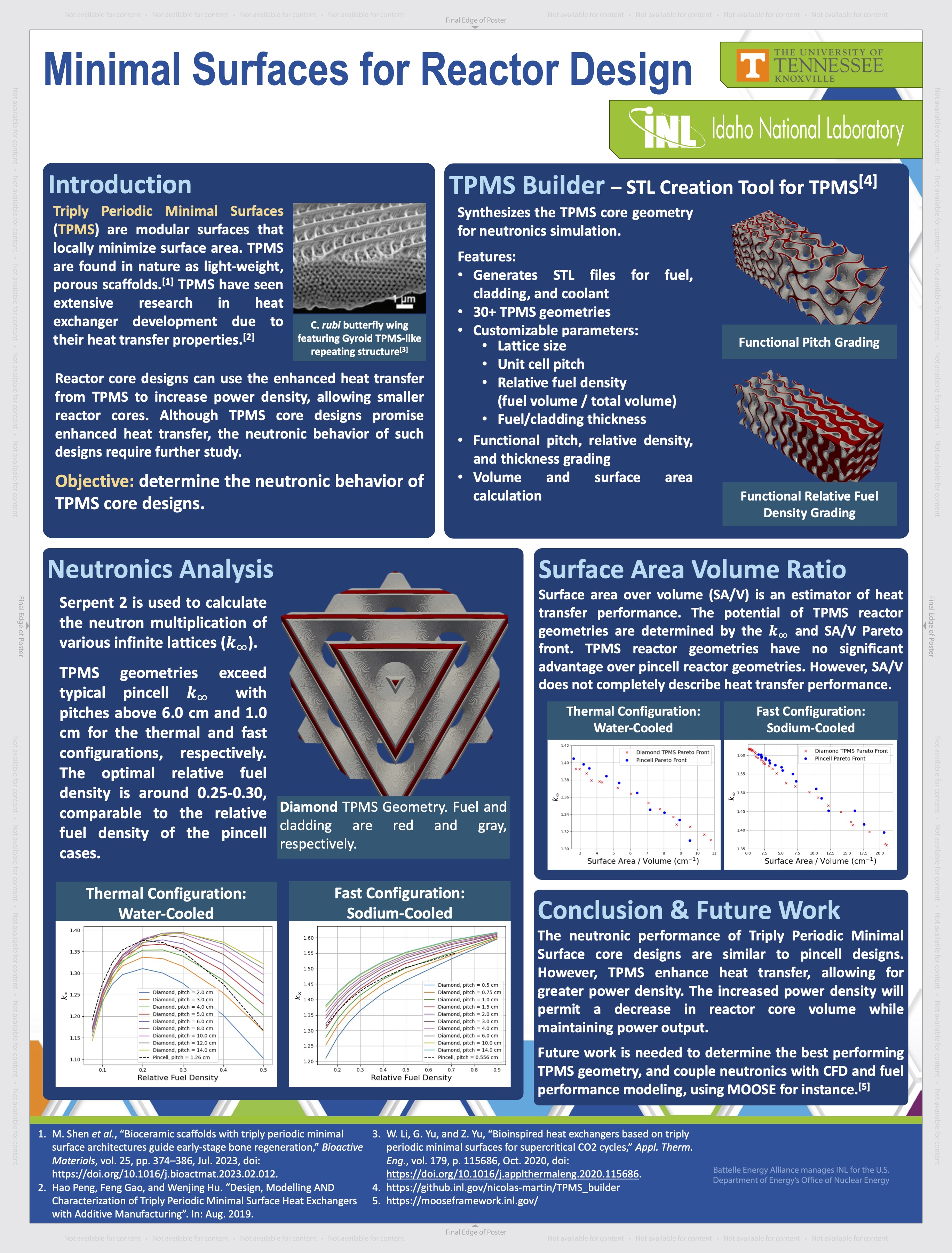 Intern Poster Session - Posters 2023